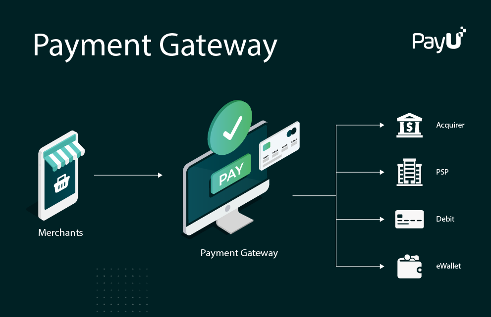Payment Gateway